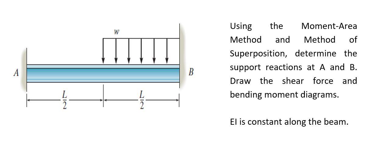 Solved Using the Moment-Area Method and Method of | Chegg.com