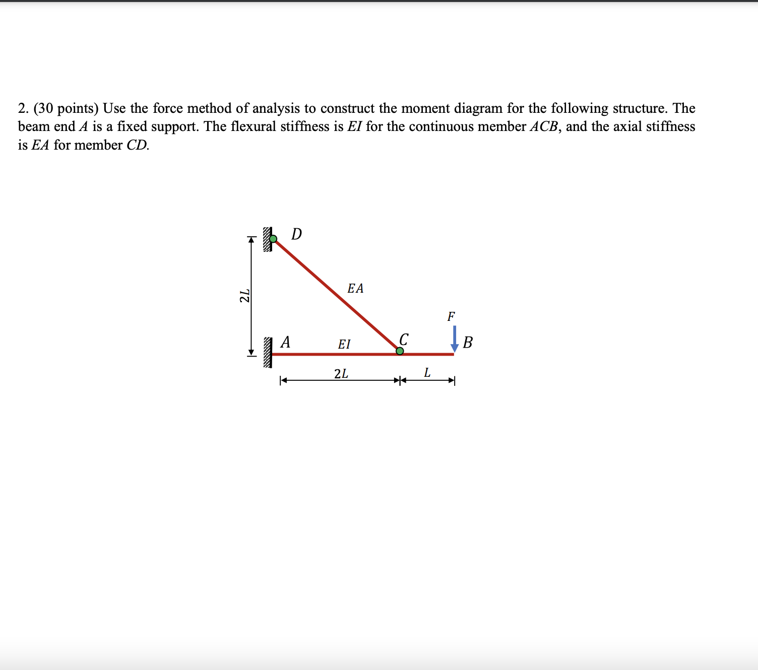 Solved 2. (30 points) Use the force method of analysis to | Chegg.com