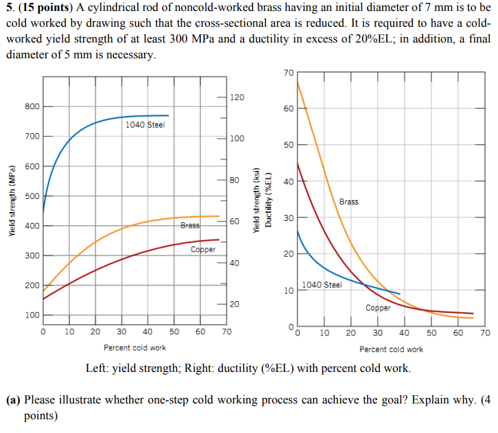 Solved (b) If one-step cold-working procedure does not | Chegg.com