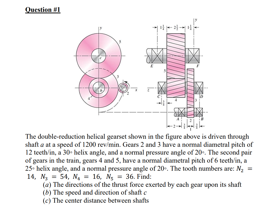 Solved Question #1The double-reduction helical gearset shown | Chegg.com
