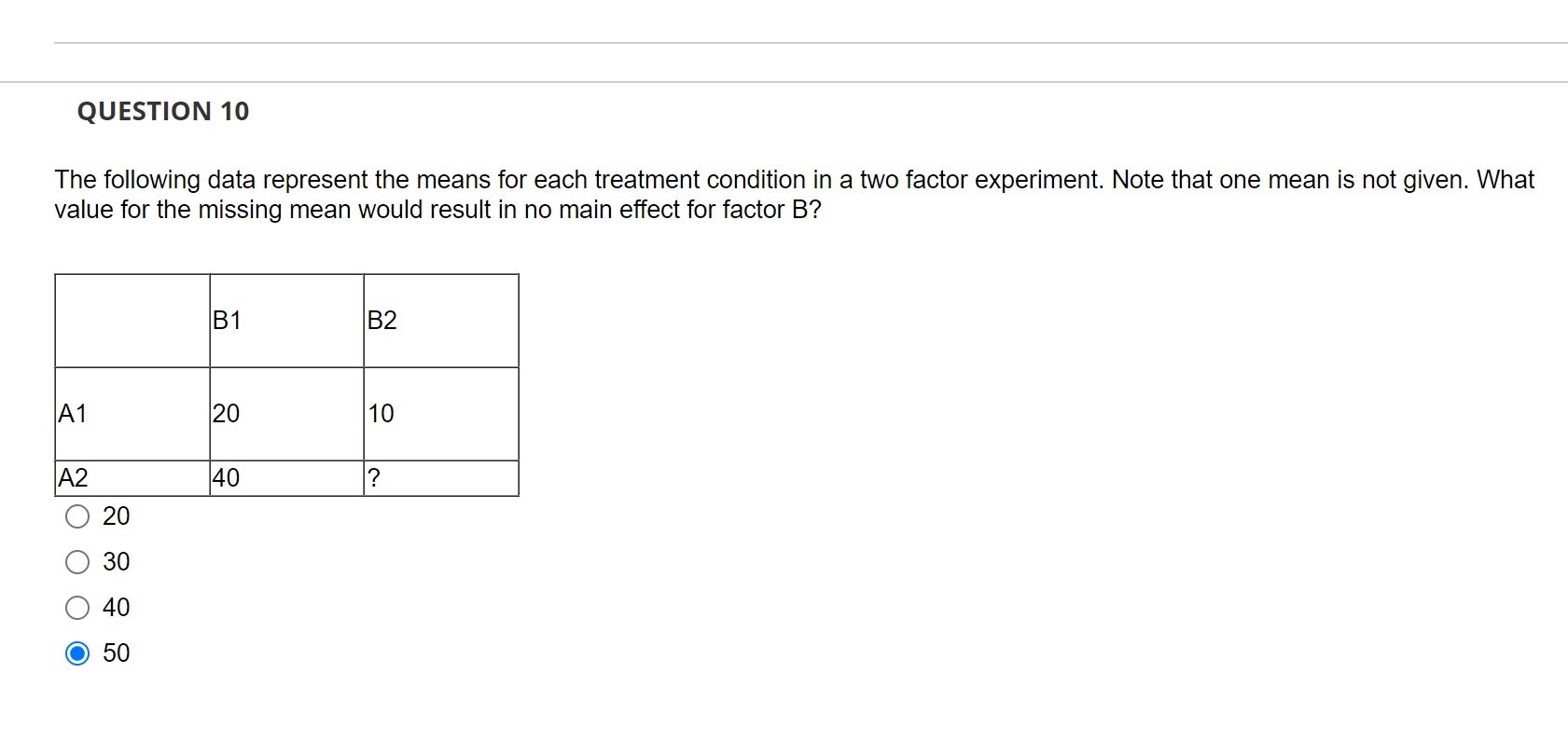 Solved The following data represent the means for each | Chegg.com