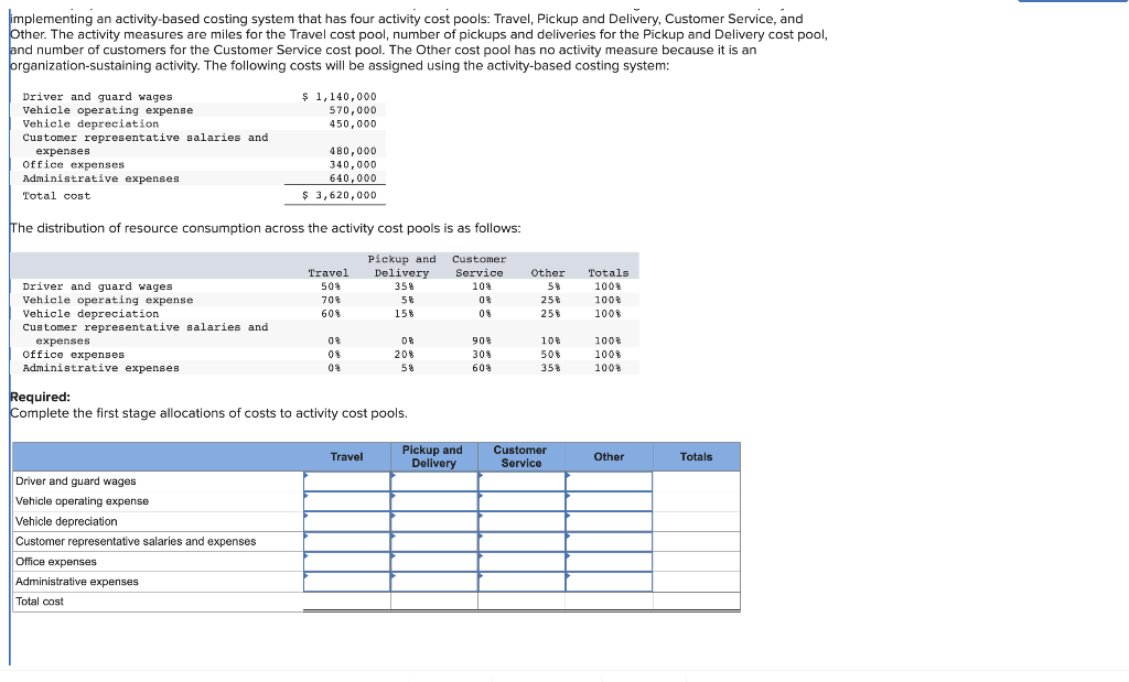 Solved implementing an activity-based costing system that | Chegg.com