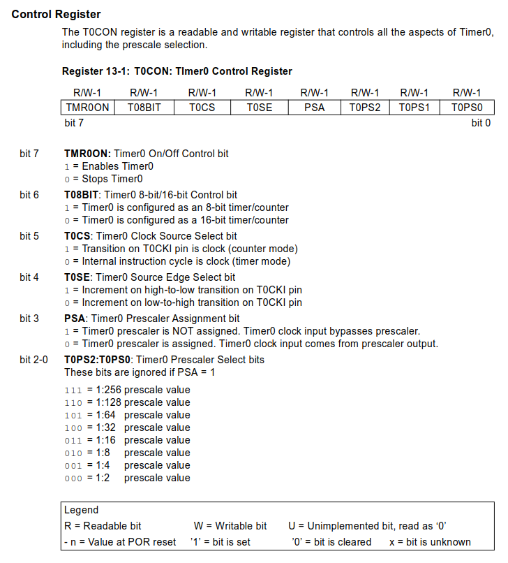 Figure 1 shows the control register for the Timer0 of | Chegg.com