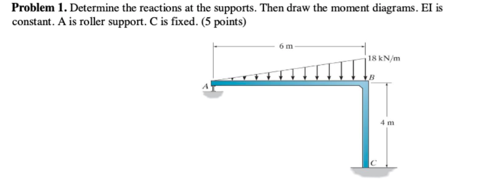 Solved Problem 1. Determine the reactions at the supports. | Chegg.com