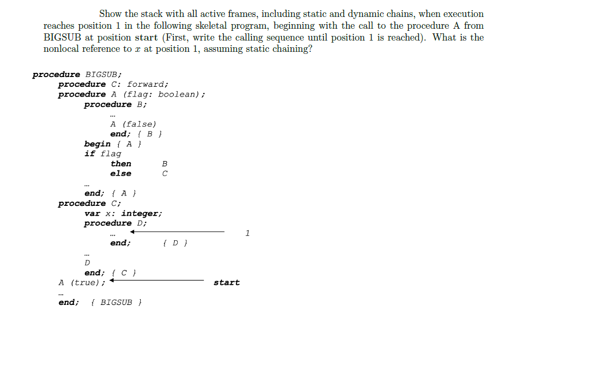 Solved Show the stack with all active frames, including | Chegg.com