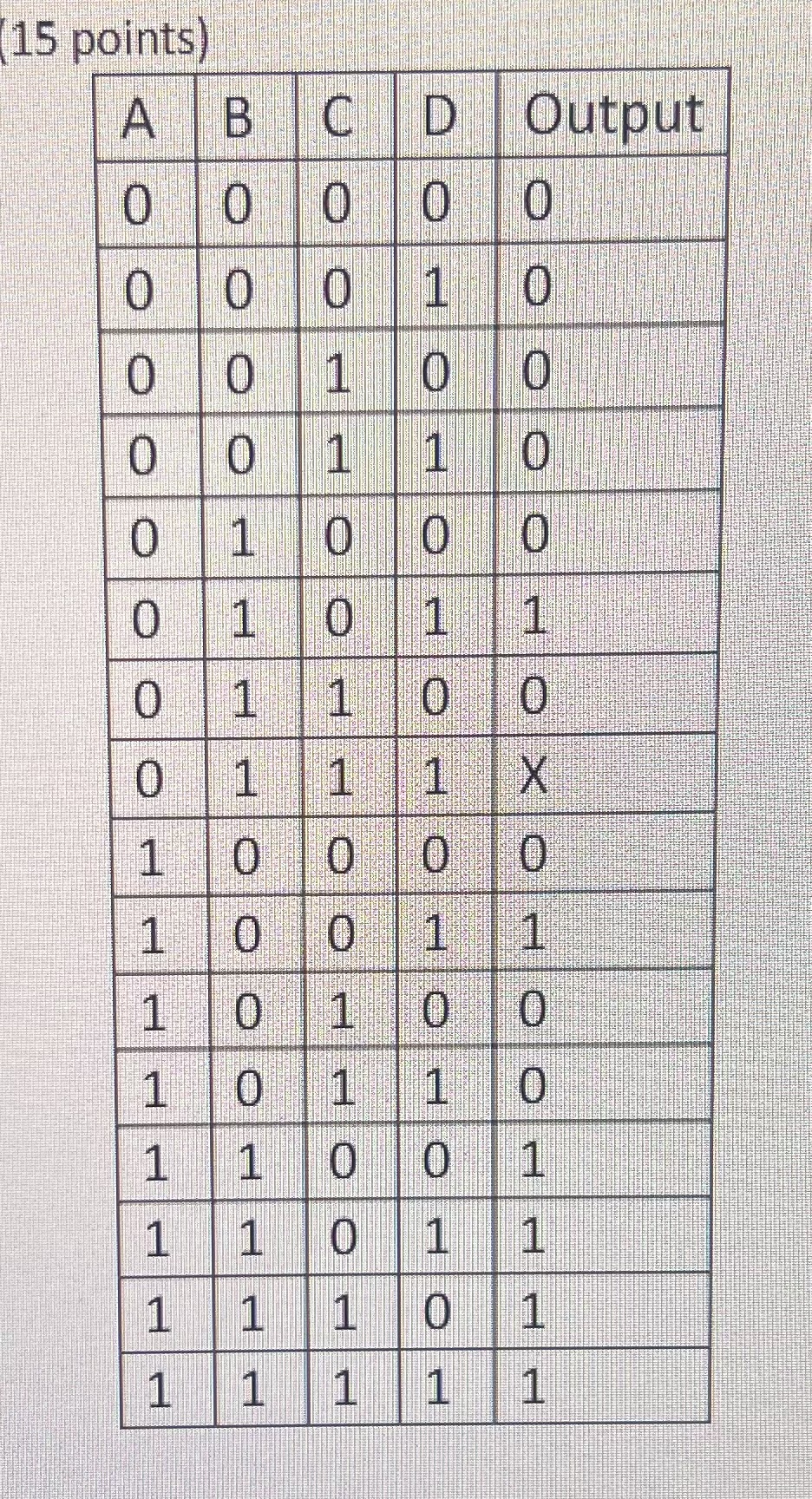 Solved Given the following truth table, create a Karnaugh | Chegg.com