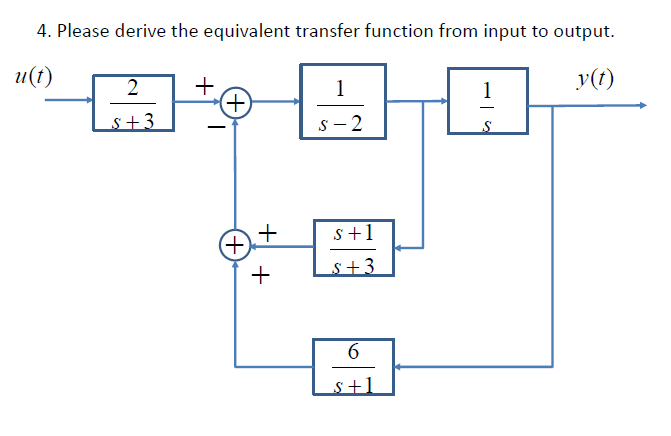 Solved 4. Please derive the equivalent transfer function | Chegg.com