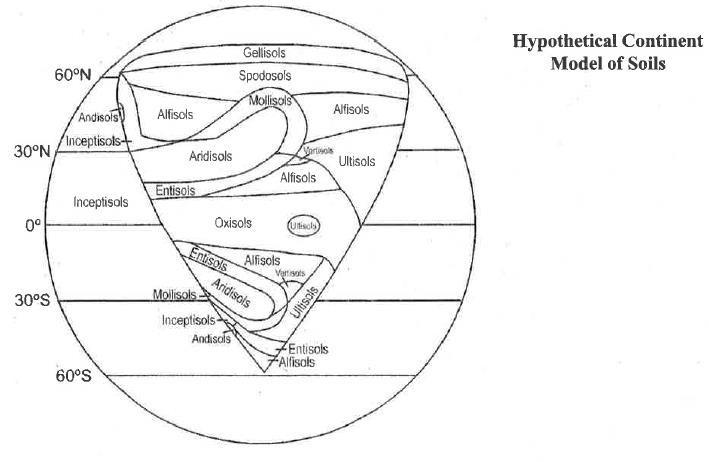Solved Tundra Subarctic Steppe Humid Cont MS Hypothetical | Chegg.com