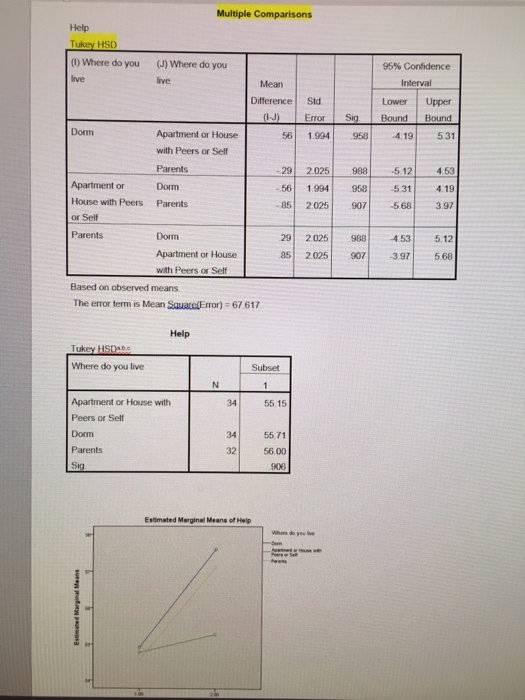 Solved SPSS Module 7 Assignment-Factorial ANOVA General | Chegg.com