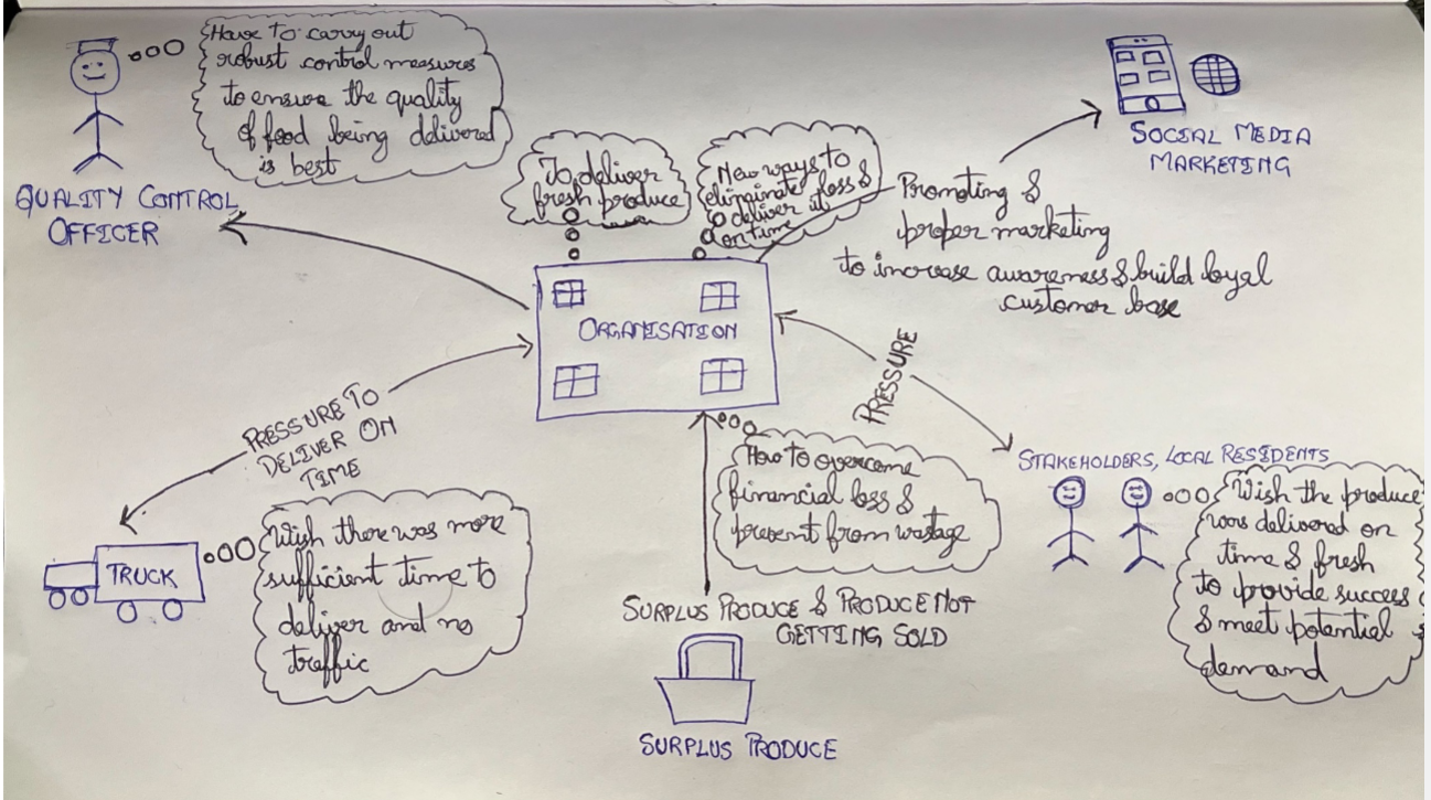 Solved Briefly describe how you would improve the activity | Chegg.com
