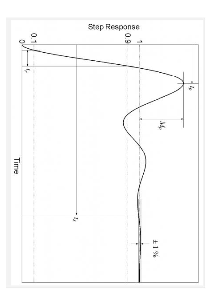 Solved You show all your work in details. List the theorems, | Chegg.com