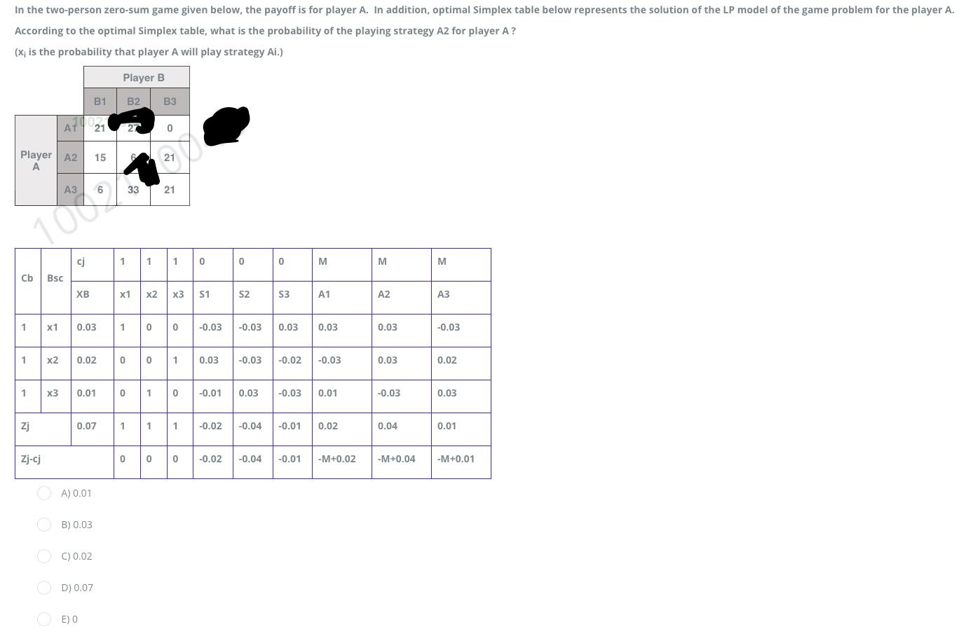 Solved In the two-person zero-sum game given below, the | Chegg.com