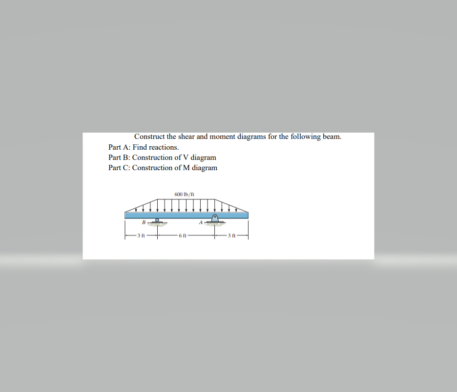 Solved Construct the shear and moment diagrams for the | Chegg.com