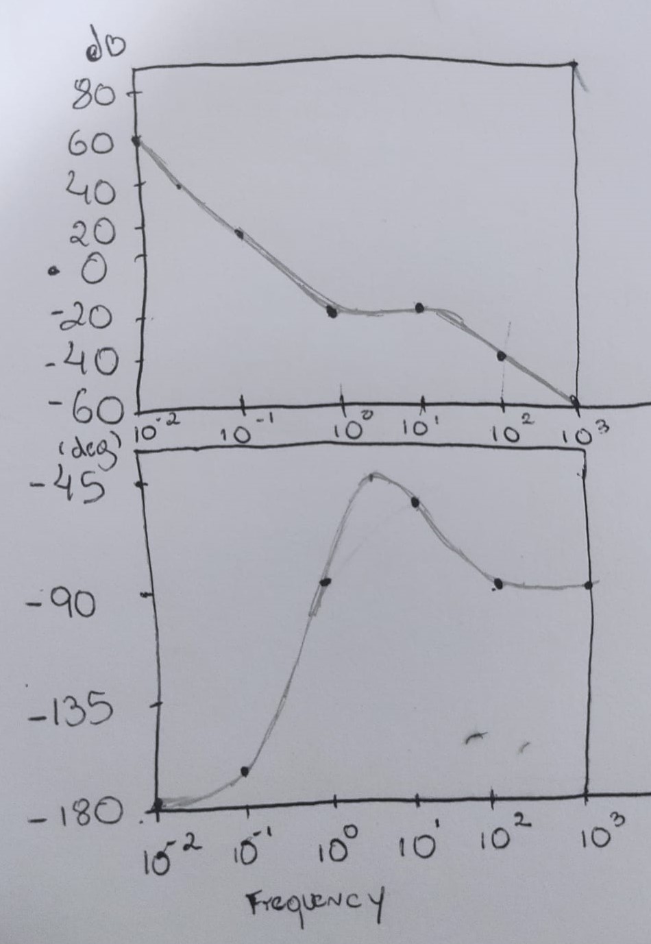 Chegg Sketch The Nyquist Diagram For Each Of The Systems Nyq