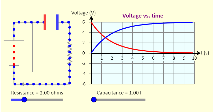 Solved There are two voltage vs. time graphs displayed in | Chegg.com