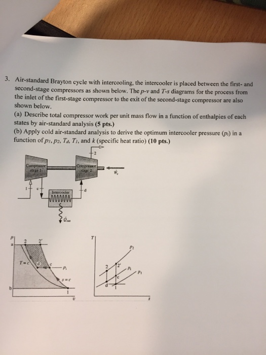 Solved Air-standard Brayton cycle with intercooling, the | Chegg.com