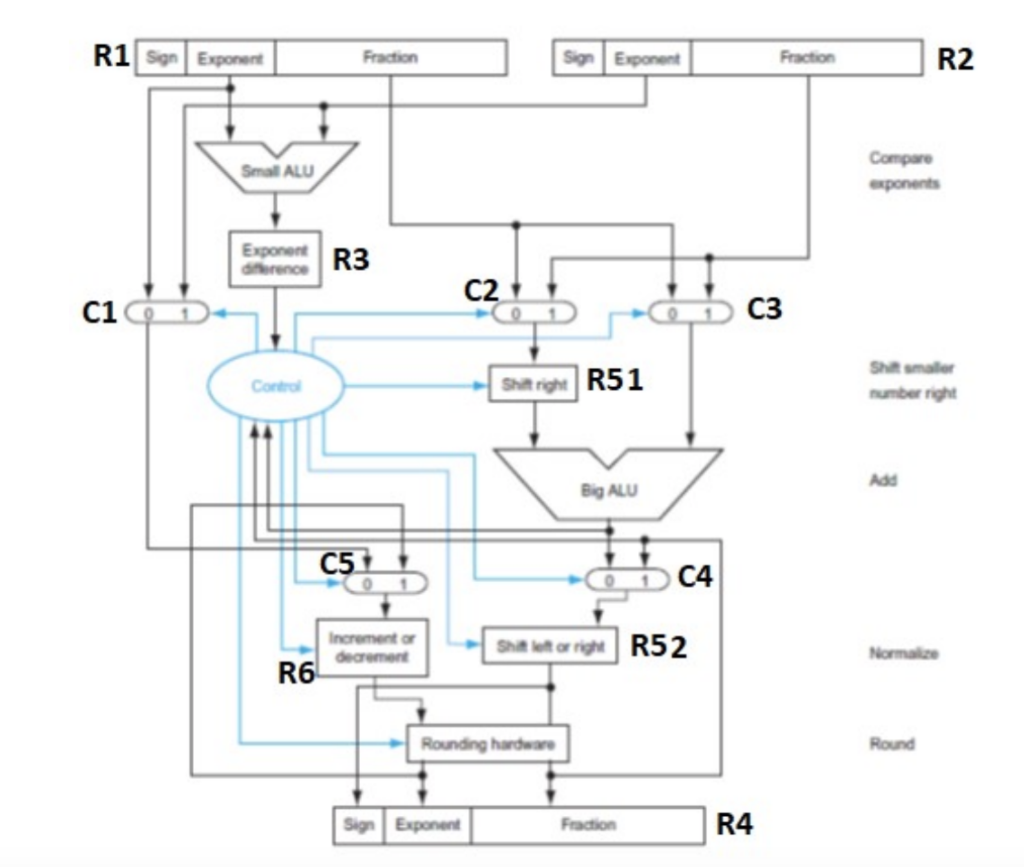 Solved 5. Using the hardware given to the right, show the | Chegg.com