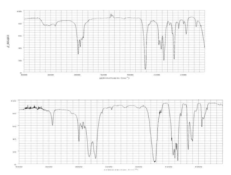 Solved 6. The IR spectra shown below correspond to either | Chegg.com