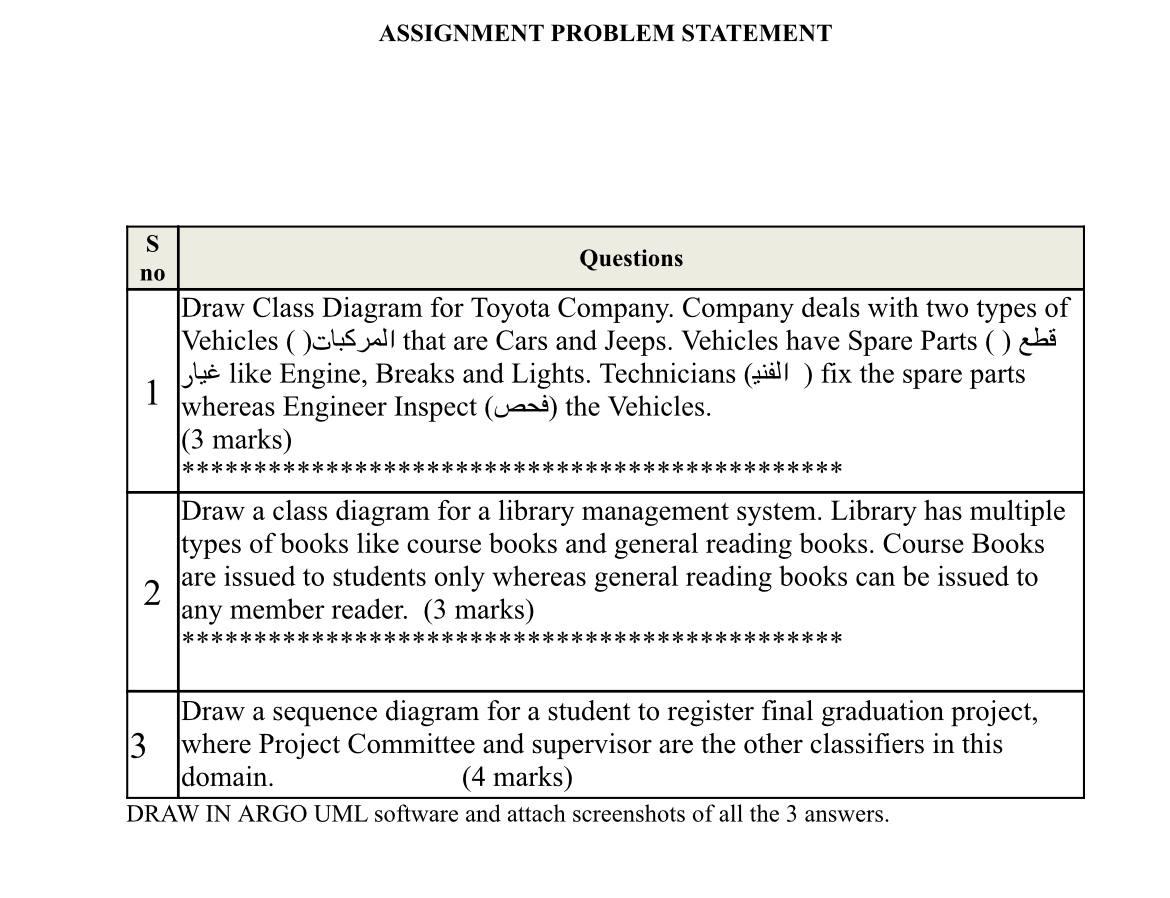 ASSIGNMENT PROBLEM STATEMENT S Questions no Draw | Chegg.com