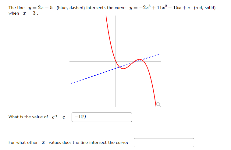 Solved The line y=2x−5 (blue, dashed) intersects the curve | Chegg.com