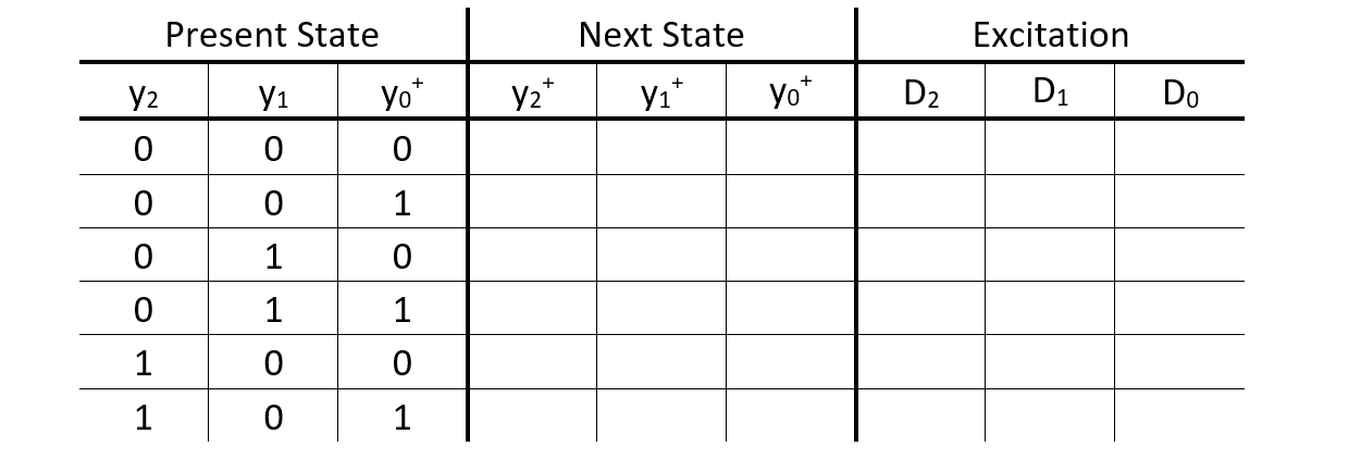 Solved What would a truth table look like that uses a | Chegg.com