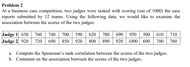 Solved Problem 2 At a business case competition, two judges | Chegg.com