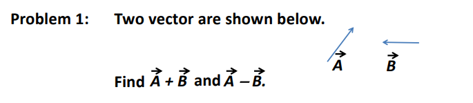 Solved Two vector are shown below. Find A+B and A−B | Chegg.com