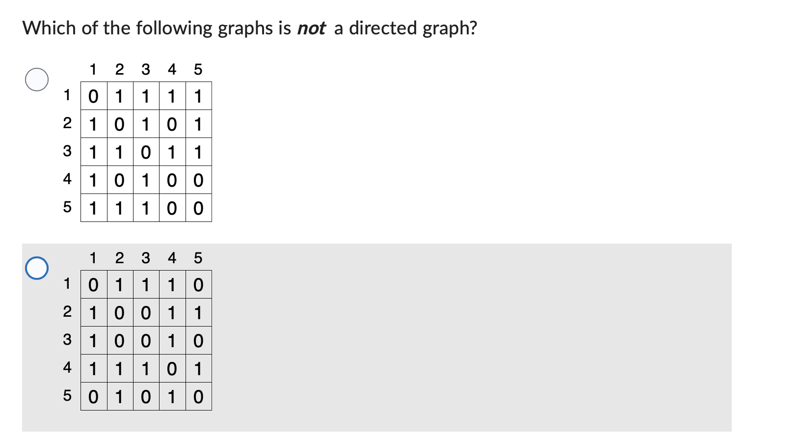 Solved Which adjacency list below corresponds to the | Chegg.com