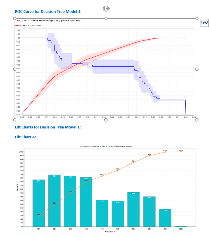 Q3. Compare the ROC curves for the three models shown | Chegg.com