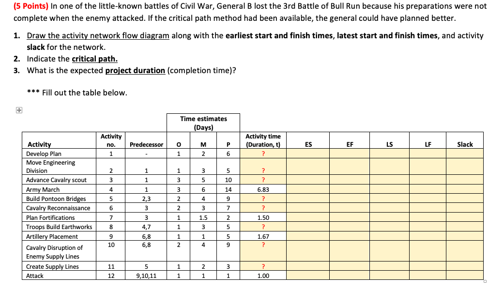 Solved (5 Points) In one of the little-known battles of | Chegg.com