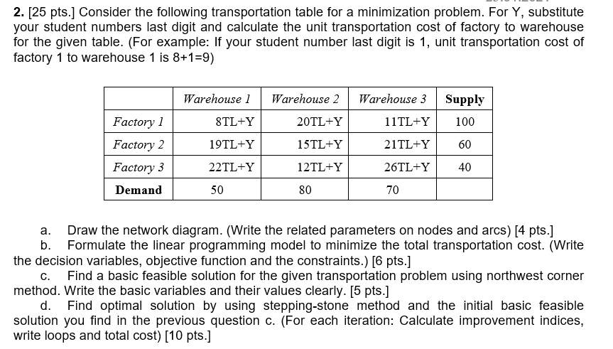 2. [25 pts. Consider the following transportation | Chegg.com