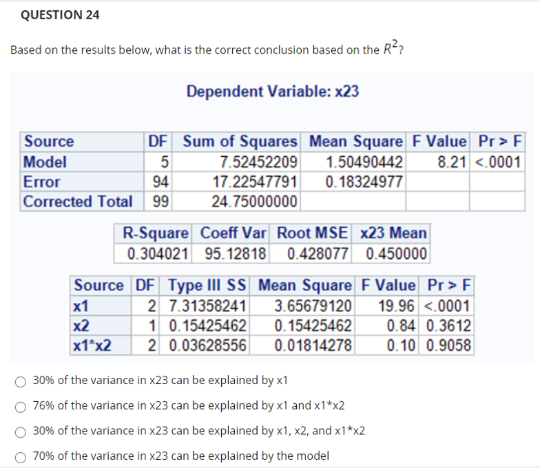 Solved QUESTION 24 Based on the results below, what is the | Chegg.com