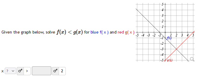 Solved f(x) | Chegg.com