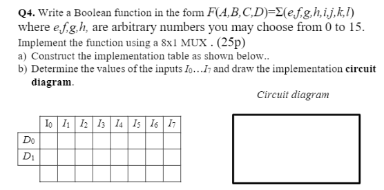 Solved Q4. Write a Boolean function in the form | Chegg.com