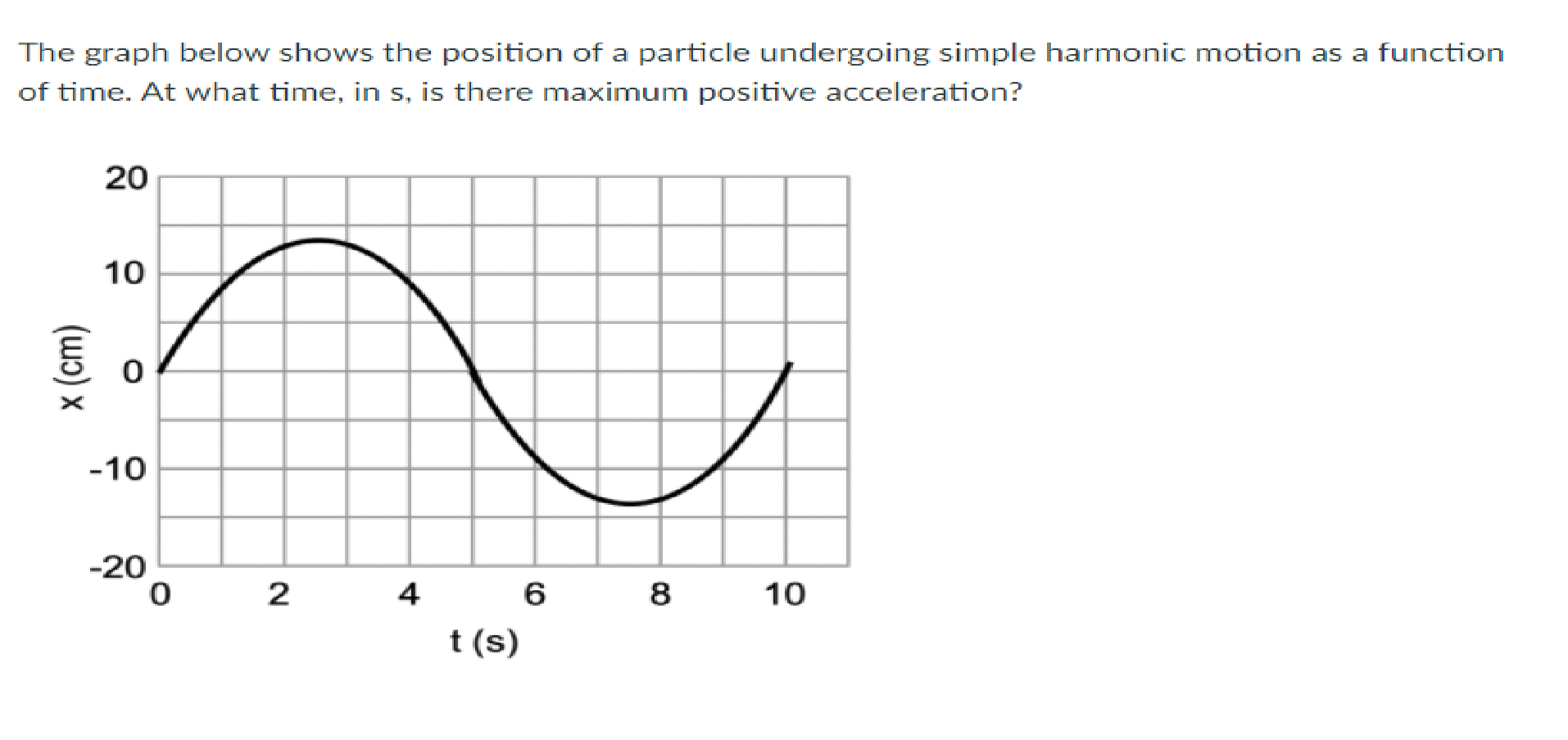 Solved The graph below shows the position of a particle | Chegg.com