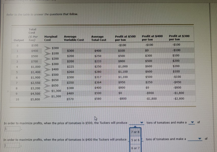 Solved Refer to the table to answer the questions that | Chegg.com