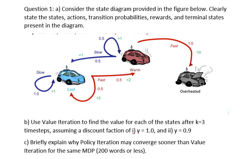 Solved Question 1: a) Consider the state diagram provided in | Chegg.com