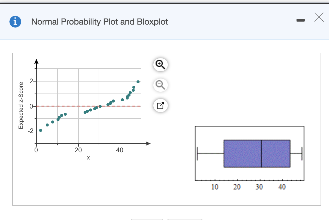 Solved The data from a simple random sample with 25 | Chegg.com
