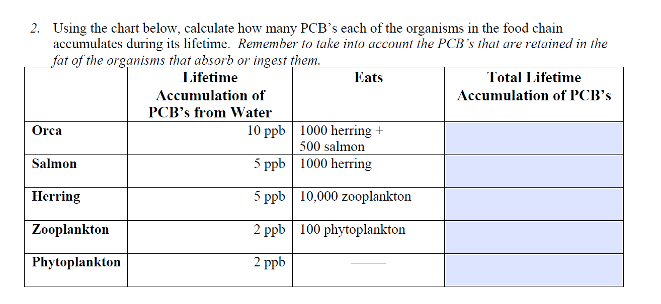 Solved Using the chart below, calculate how many PCB’s each | Chegg.com