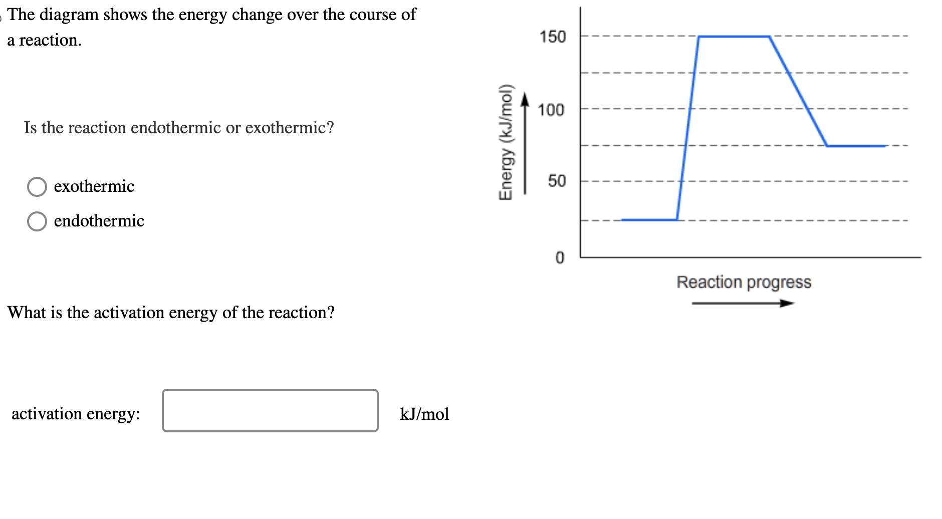 Solved The diagram shows the energy change over the course | Chegg.com