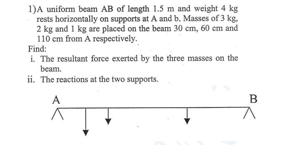 Solved 1)A uniform beam AB of length 1.5 m and weight 4 kg | Chegg.com