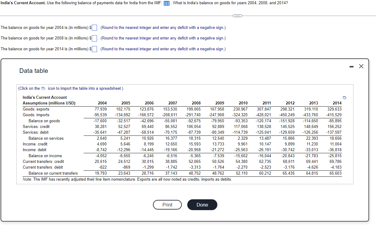 Solved The balance on goods for year 2004 is (in millions) | Chegg.com