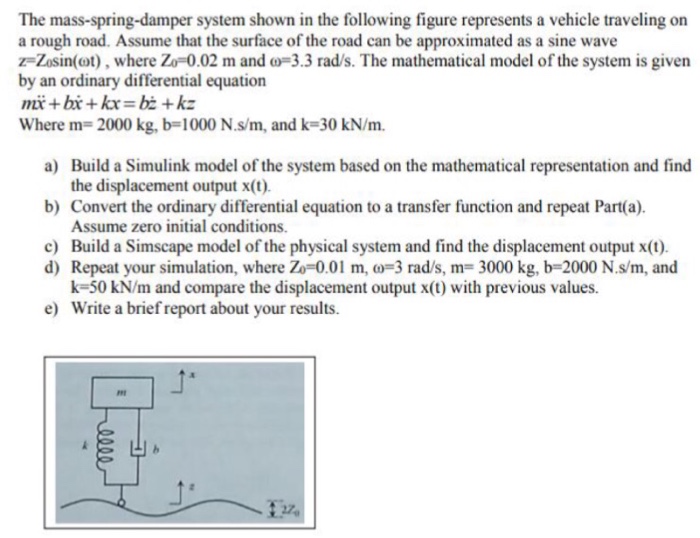 Solved The mass-spring-damper system shown in the following | Chegg.com