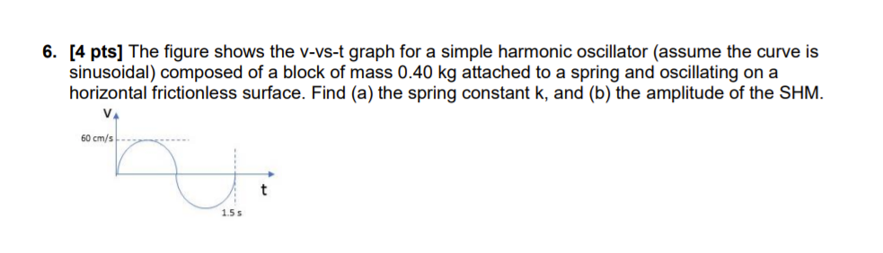 Solved 6. [4 pts] The figure shows the v-vs-t graph for a | Chegg.com