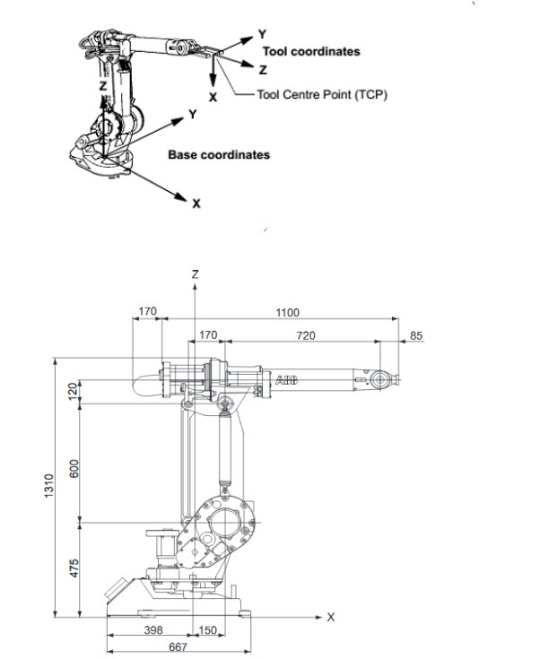 Solved For the industrial ABB robot diagram shown in Figures | Chegg.com