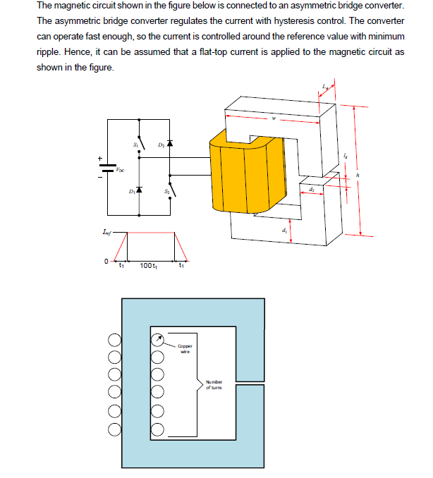 The magnetic circuit shown in the figure below is | Chegg.com