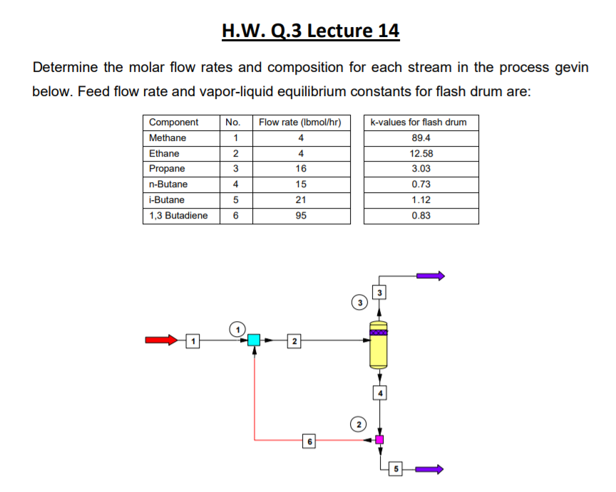 H.W.Q.3 Lecture 14 Determine the molar flow rates and | Chegg.com