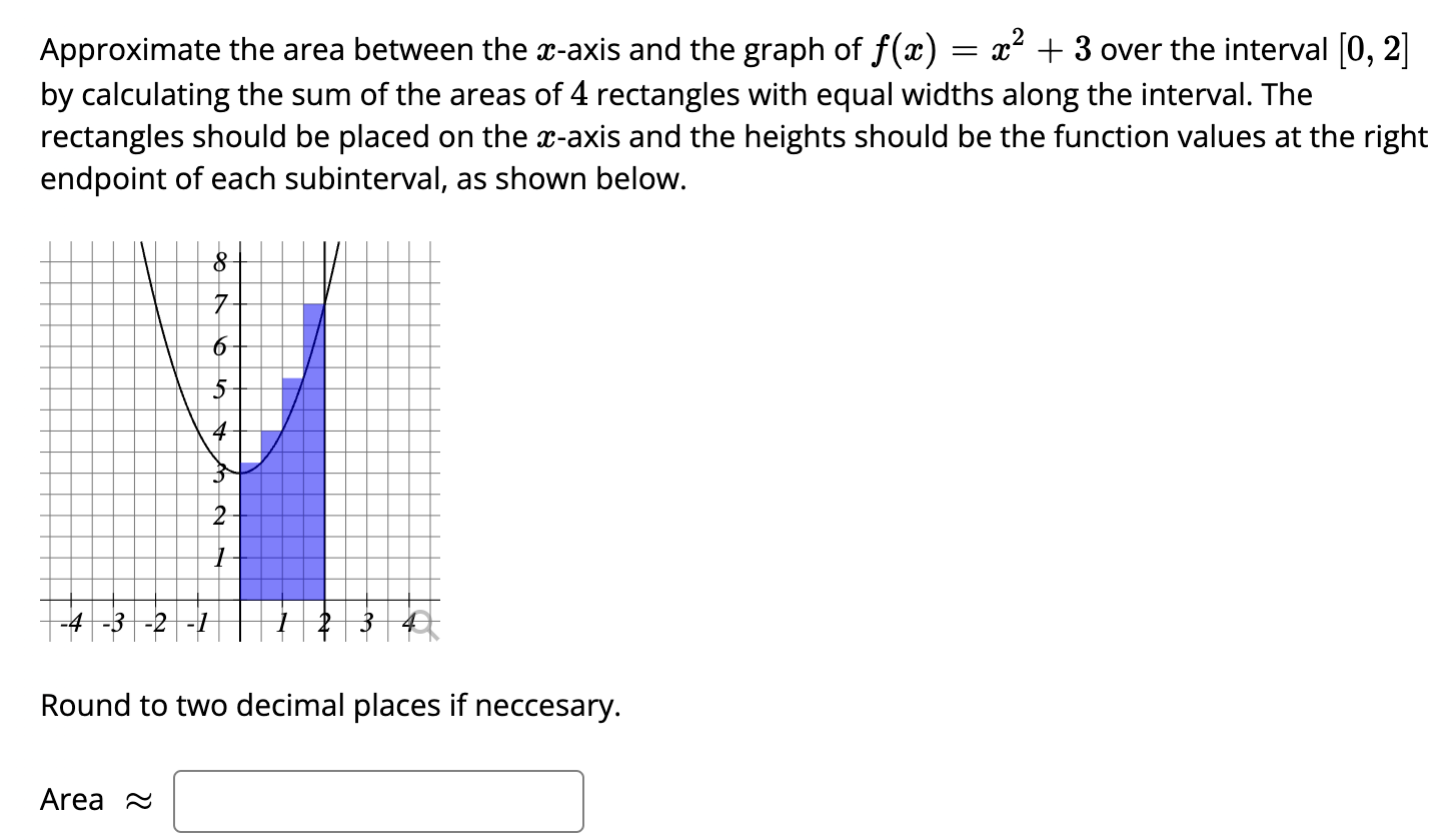 Solved Approximate the area between the x-axis and the graph | Chegg.com