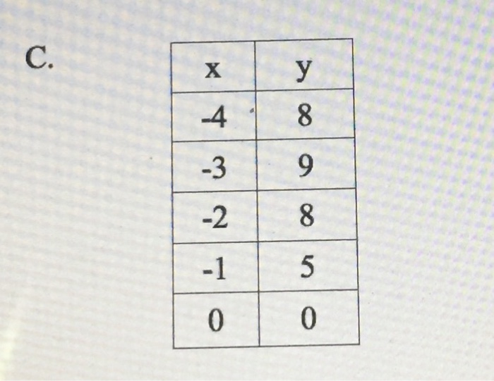 Solved Find the quadratic function in vertex form that | Chegg.com