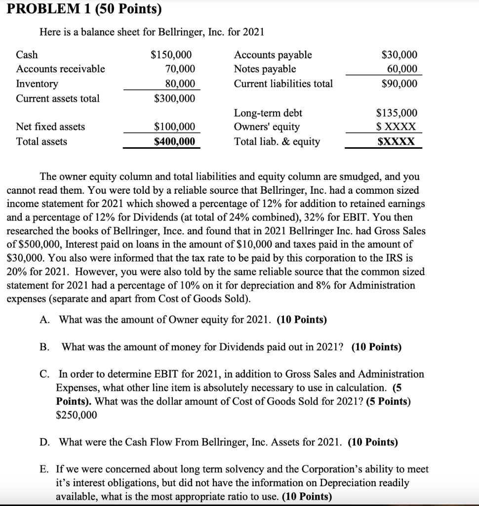 Solved PROBLEM 1 50 Points Here Is A Balance Sheet For Chegg